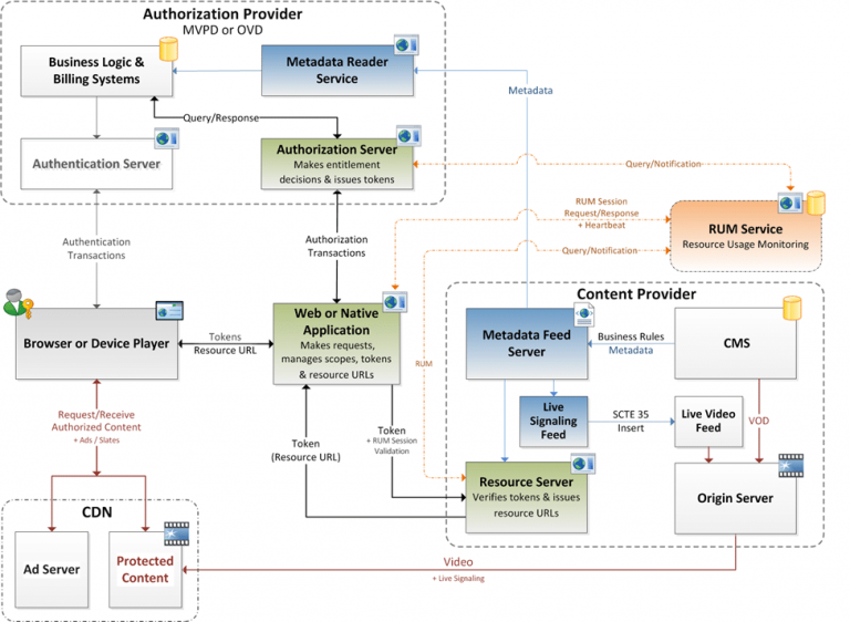 About The OATC: Open Authentication Technology Committee